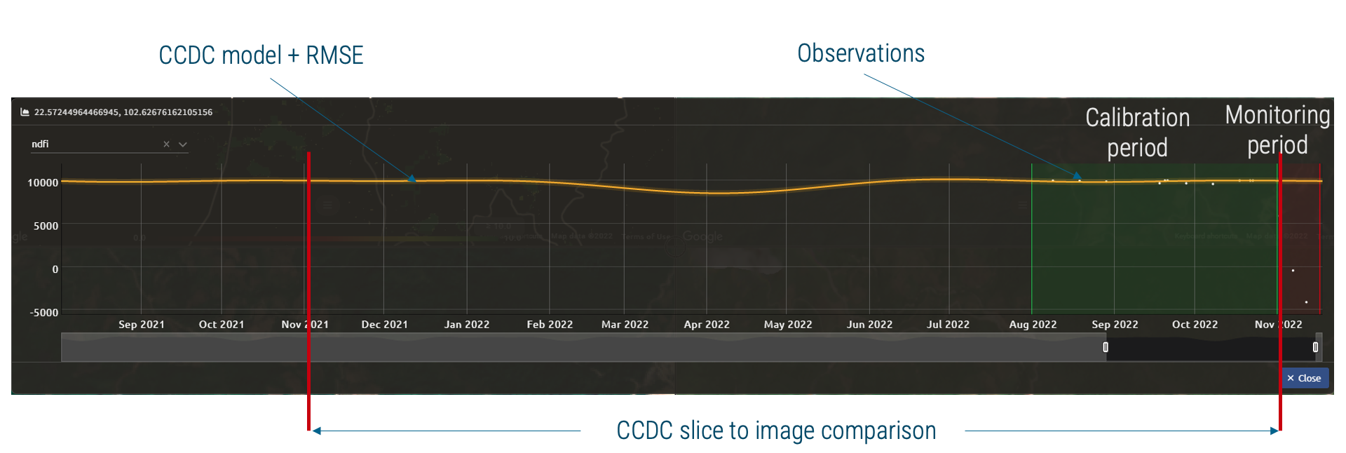 CCDC NRT-FDM — documentación de SEPAL